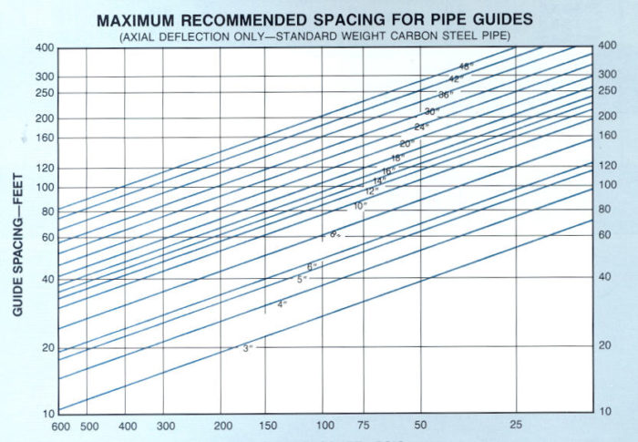 anchor and guide instruction - DME - metal bellows, exhaust components ...